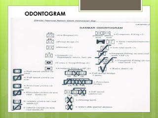 Rekam Medik Gigi " Odontogram " Permenkes NOMOR 269 / MENKES / PER / III / 2008 | PDF