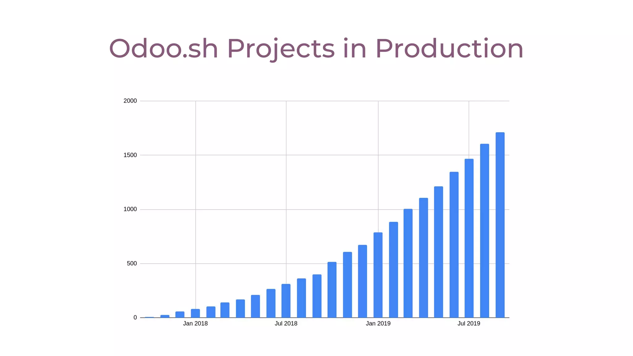 Odoo.sh for Developers | PDF