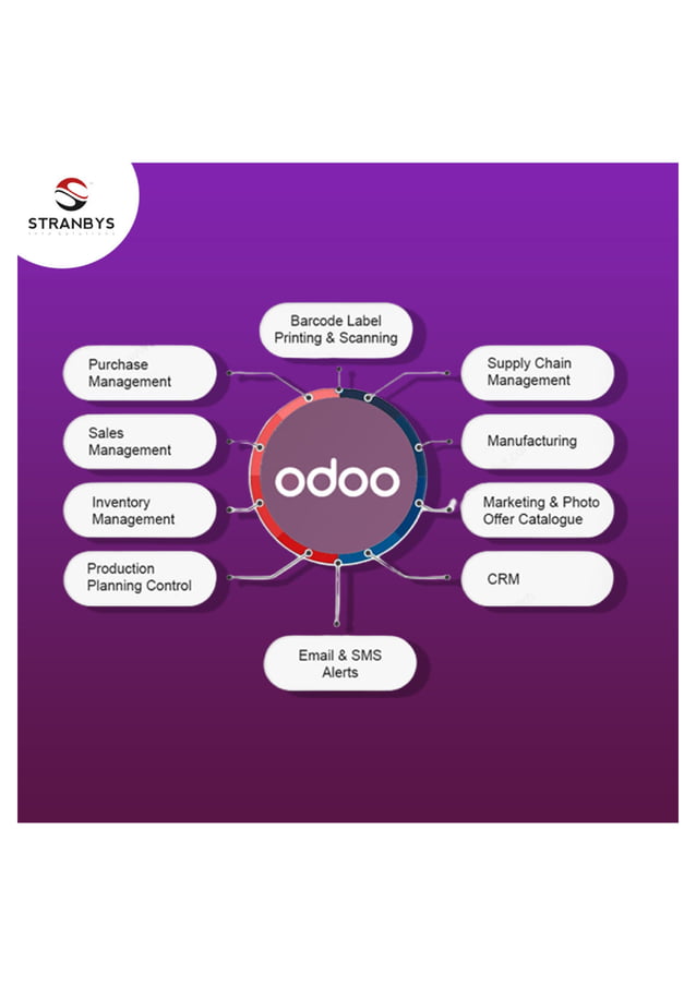 ODOO--ERP.pdf
