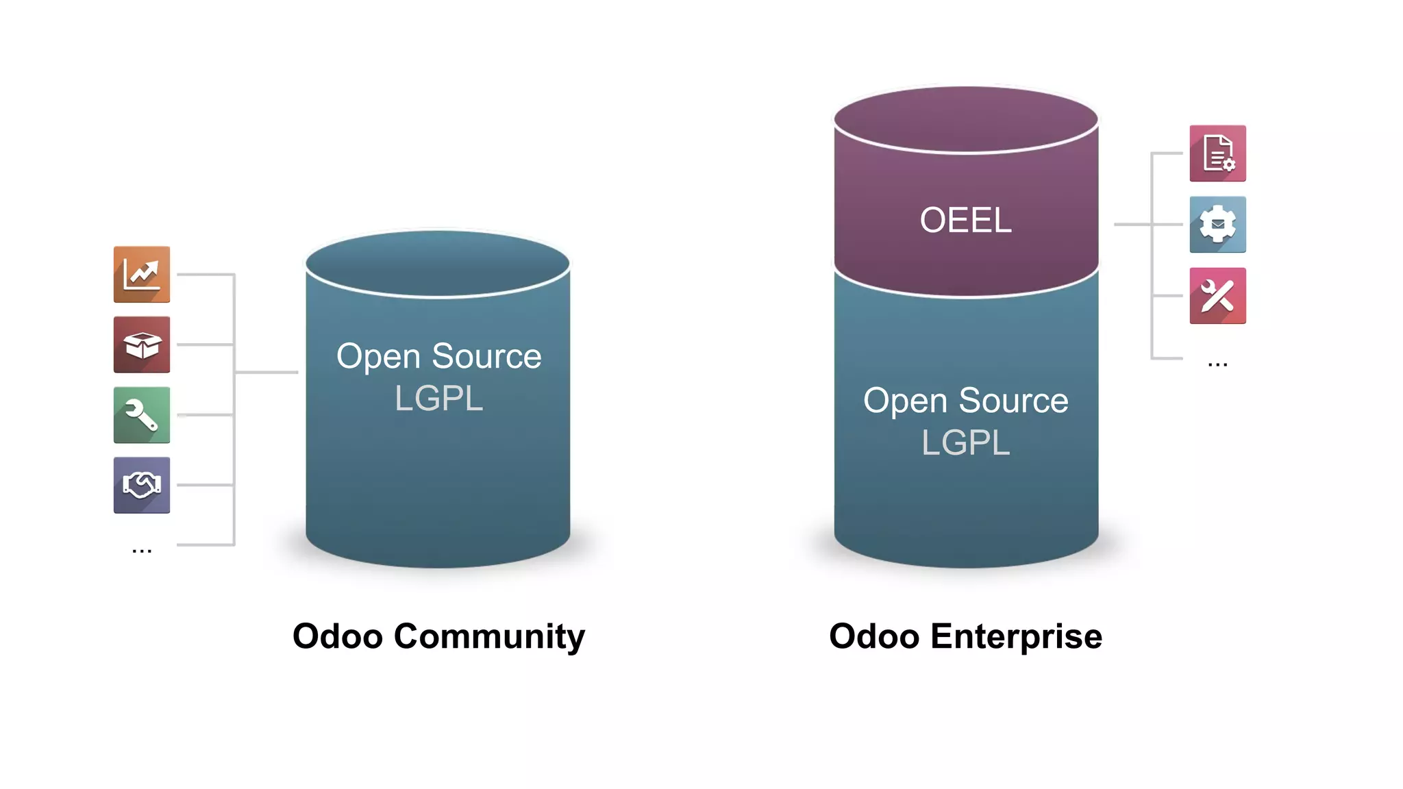Odoo - Vision & Strategy | PDF