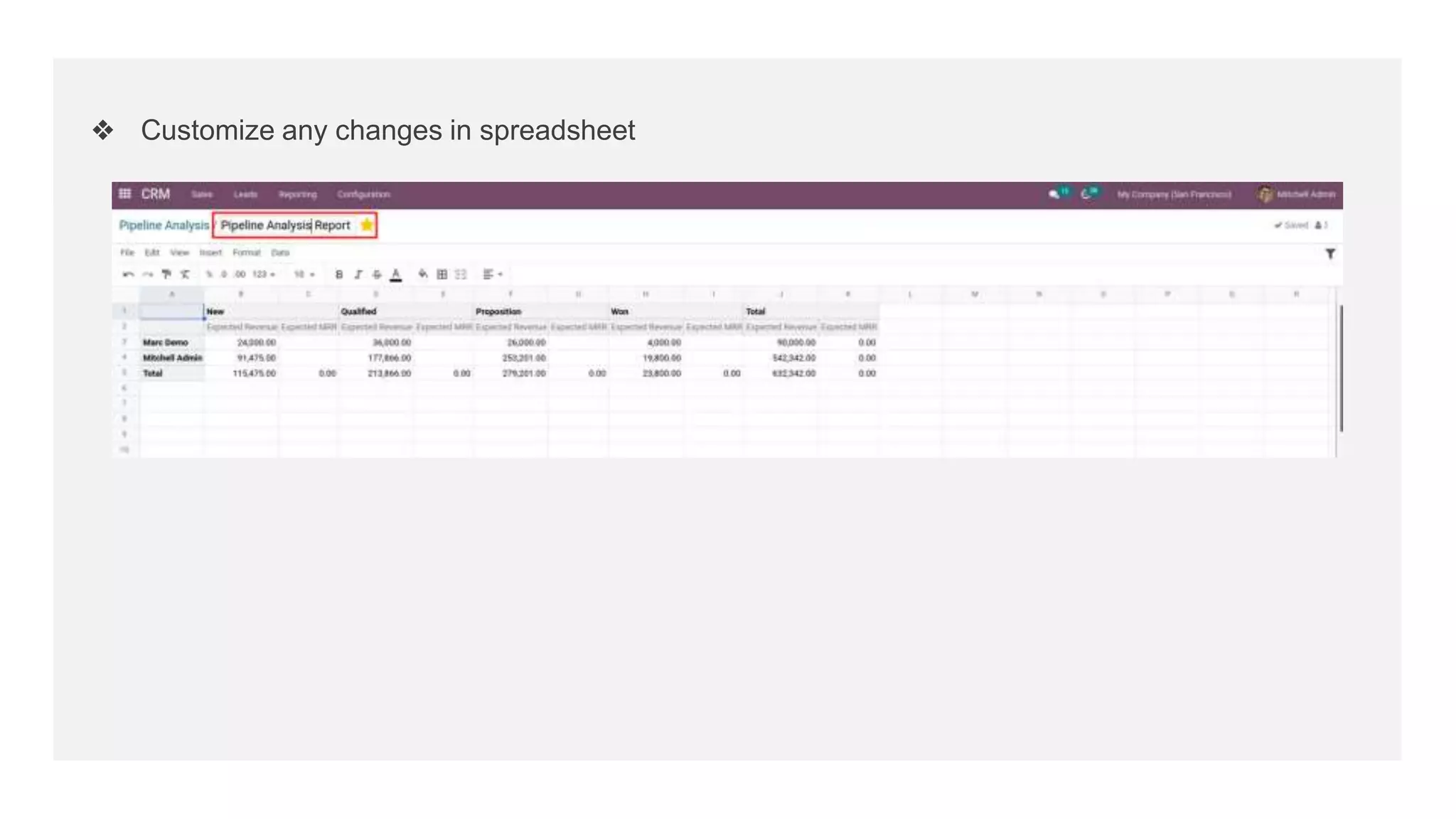 Odoo 15 CRM Pipeline Analysis Report | Odoo 15 Enterprise | PPTX ...