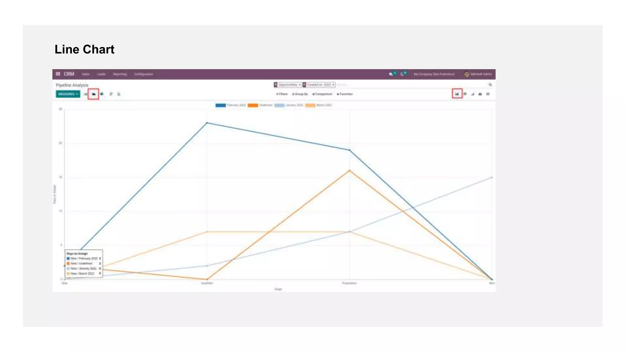 Odoo 15 CRM Pipeline Analysis Report | Odoo 15 Enterprise | PPTX ...