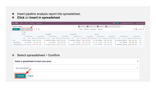 Odoo 15 CRM Pipeline Analysis Report | Odoo 15 Enterprise | PPTX | Business | Business and Finance