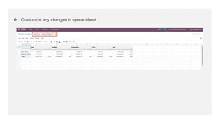 Odoo 15 CRM Pipeline Analysis Report | Odoo 15 Enterprise | PPTX | Business | Business and Finance