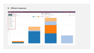 Odoo 15 CRM Pipeline Analysis Report | Odoo 15 Enterprise | PPTX ...