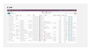Odoo 15 CRM Pipeline Analysis Report | Odoo 15 Enterprise | PPTX ...