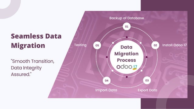 Odoo 17 Migration - Embark on a journey of transformation with Odoo 17 ...