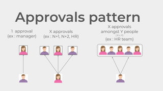 Odoo Approvals | PPT
