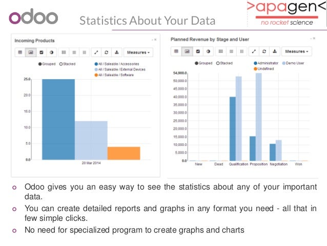 Odoo Business Intelligence