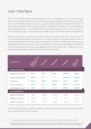 Odoo crm comparison | PDF