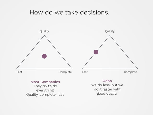 The Odoo Culture | PDF