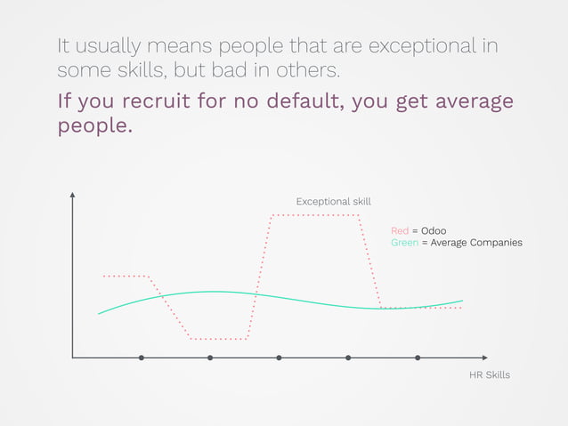 The Odoo Culture | PDF