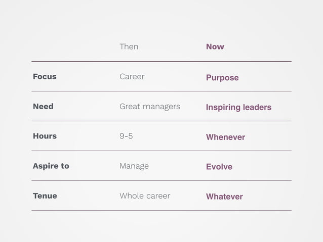 The Odoo Culture | PDF