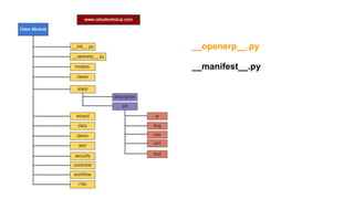 Odoo Development | PPT