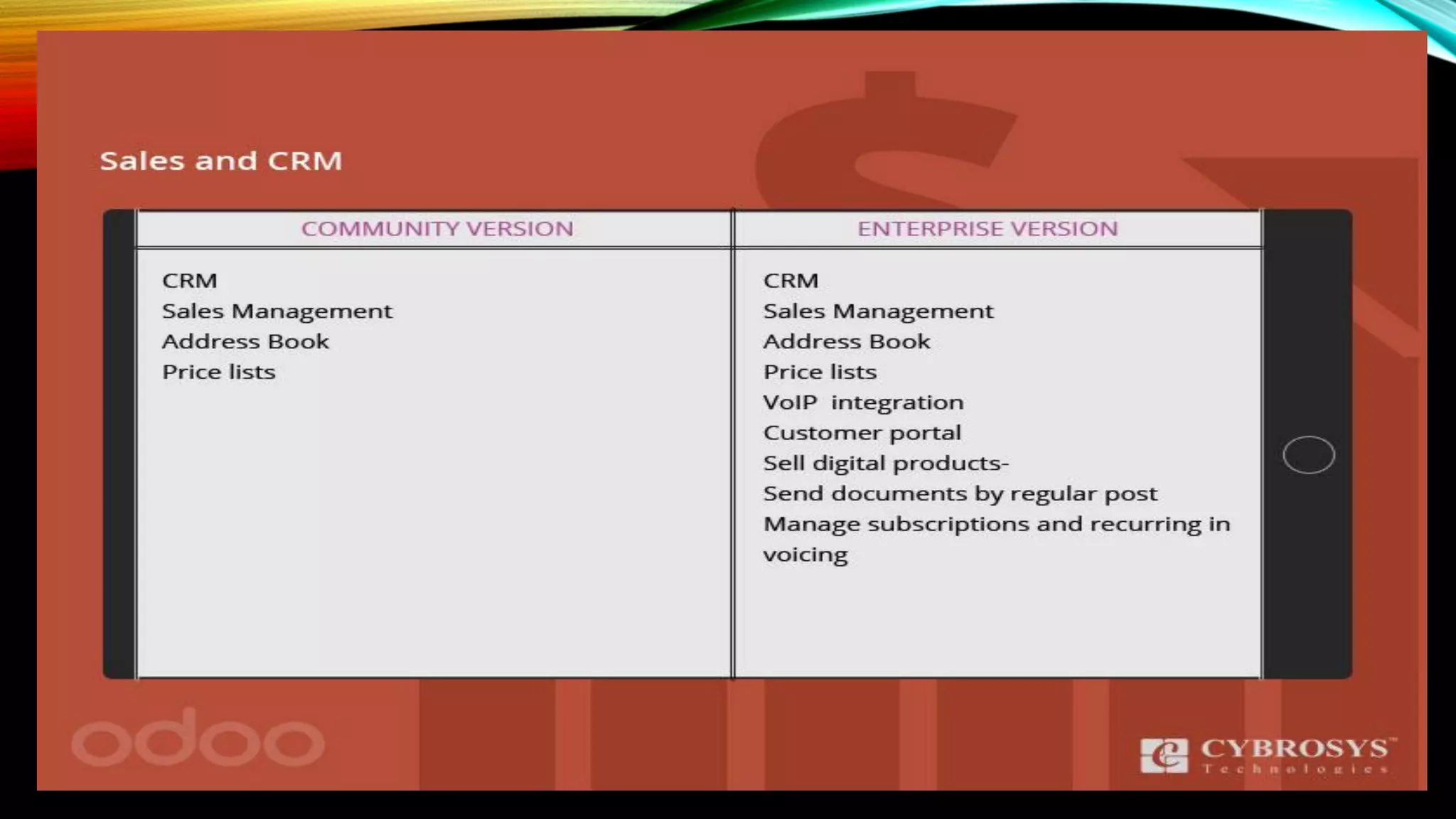 Odoo enterprise vs community version | PDF | Operating Systems | Computer Software and Applications