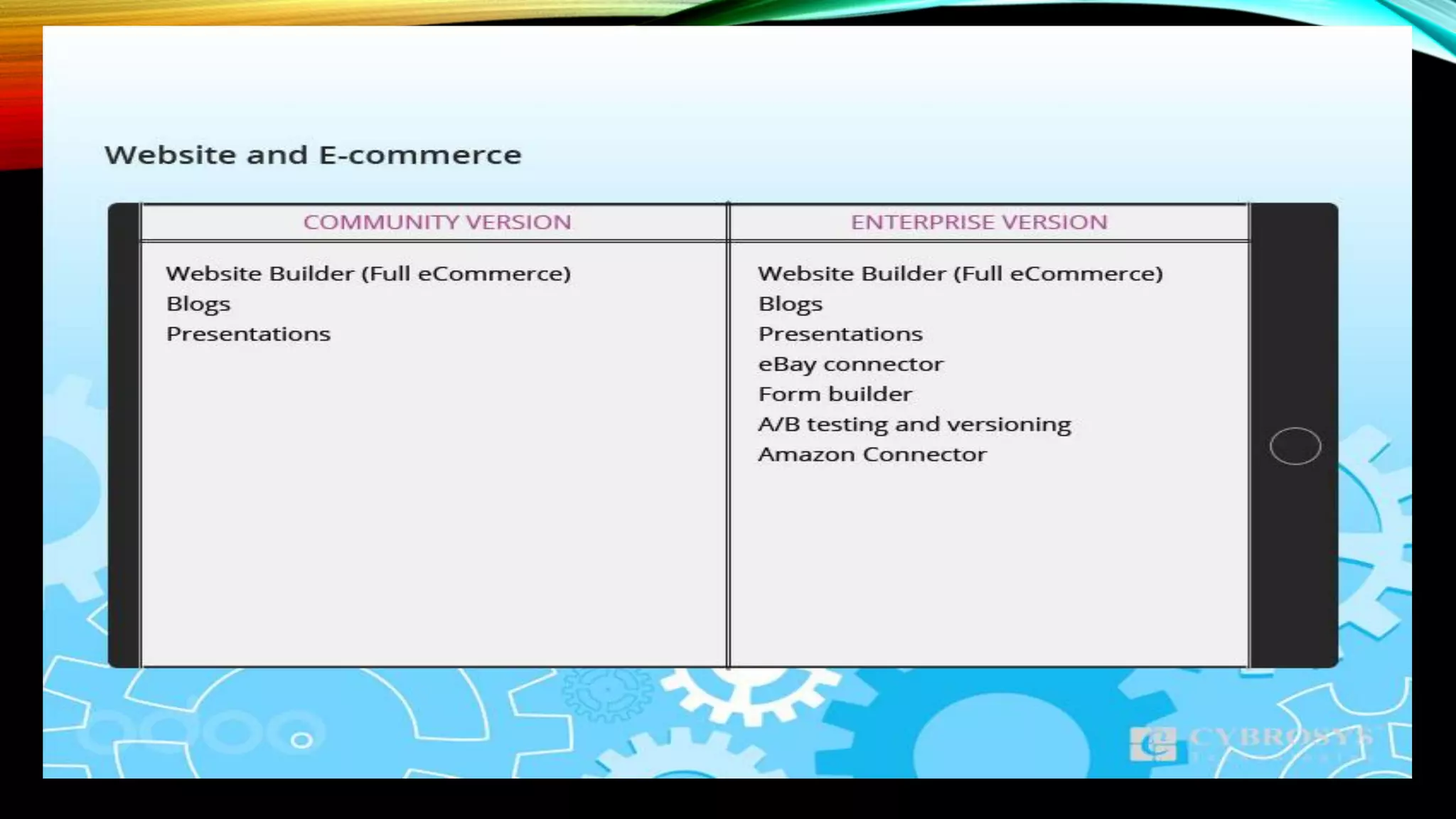 Odoo enterprise vs community version | PDF | Operating Systems ...