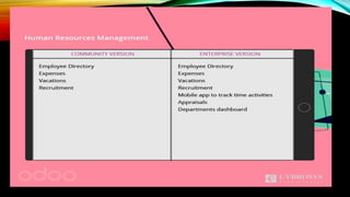 Odoo enterprise vs community version | PDF | Operating Systems ...