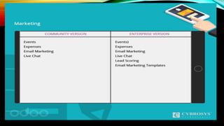Odoo enterprise vs community version | PDF | Operating Systems | Computer Software and Applications