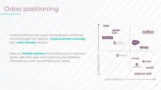 Odoo ERP Basic Module.pptx | Operating Systems | Computer Software and ...
