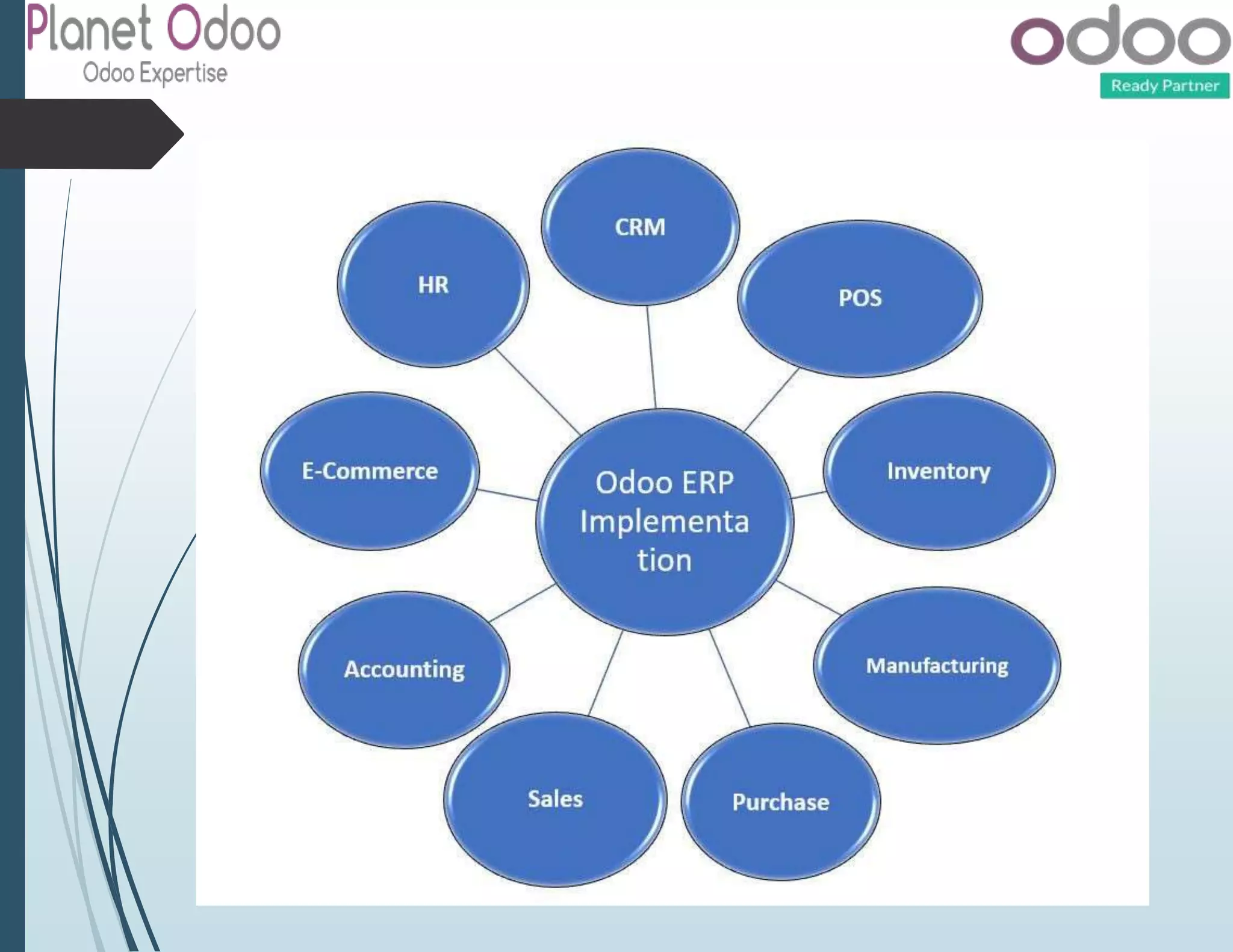 Odoo erp development services by planet odoo | PPT