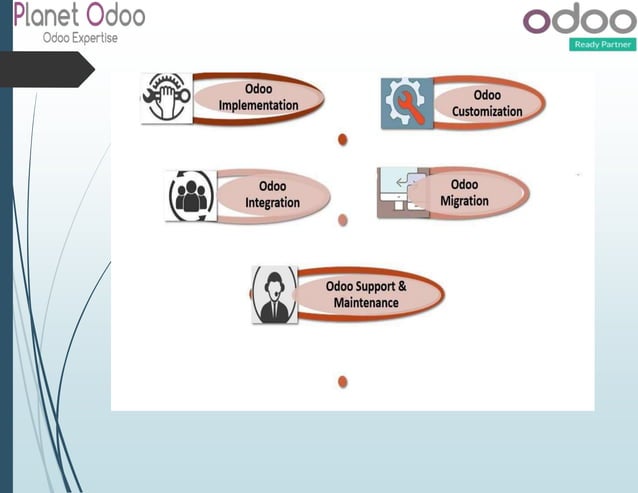 Odoo erp development services by planet odoo | PPT