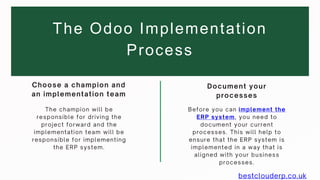 Odoo ERP Implementation Guide on Process.pdf