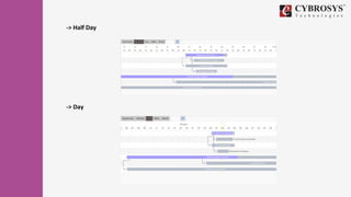Odoo gantt view | PDF