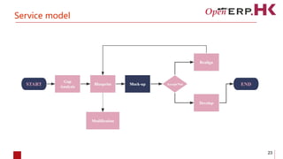 Full stack odoo customization from python modules to javascript widgets ...