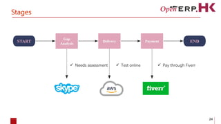 Full stack odoo customization from python modules to javascript widgets | PDF