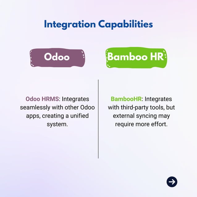 Odoo HRMS vs BambooHR: 2024 Mega Comparison | PDF | Operating Systems ...