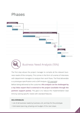 Odoo implementation | PDF