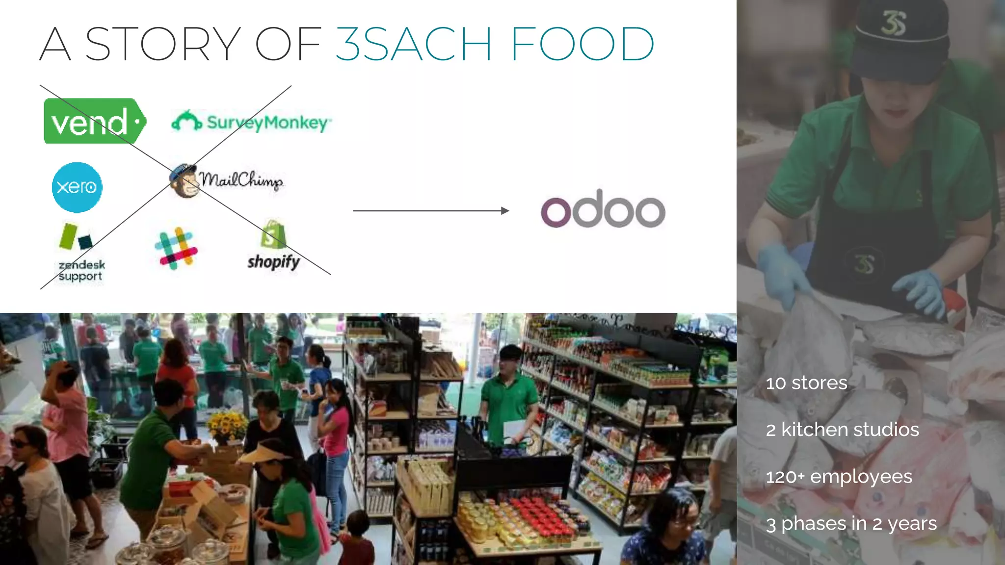 Odoo Implementation in Phases - Success Story of a Retail Chain 3Sach ...