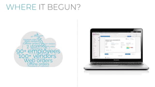 Odoo Implementation in Phases - Success Story of a Retail Chain 3Sach ...