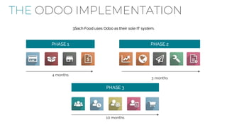 Odoo Implementation in Phases - Success Story of a Retail Chain 3Sach ...