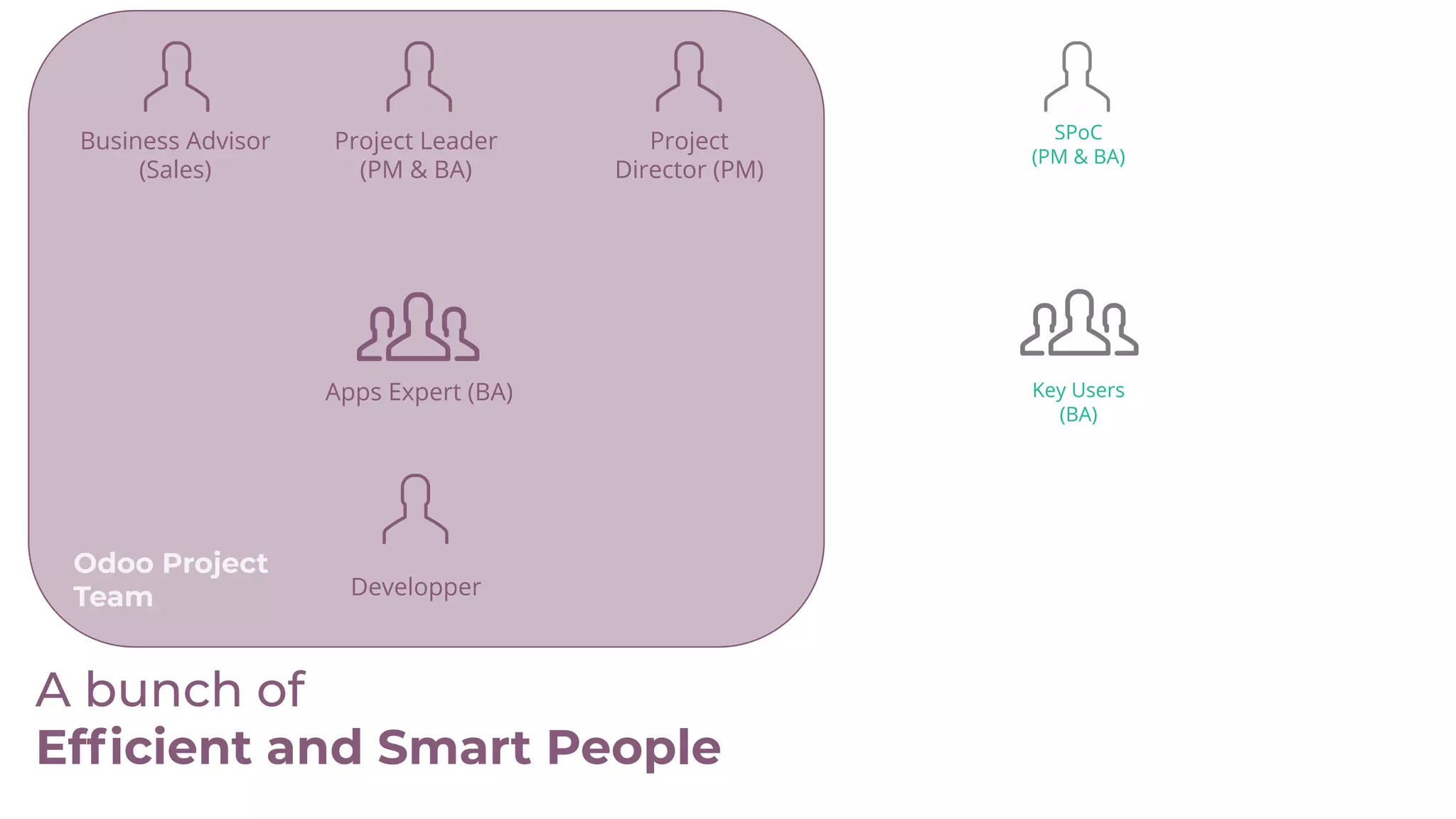 Odoo Implementation Methodology | PDF