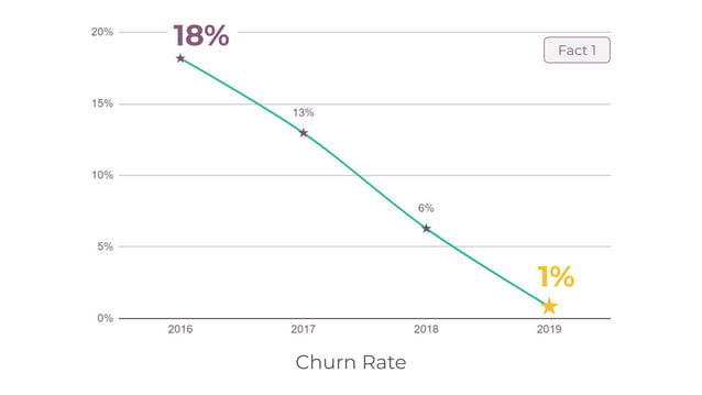 Odoo Implementation Methodology Pdf Computer Software And Applications Computing