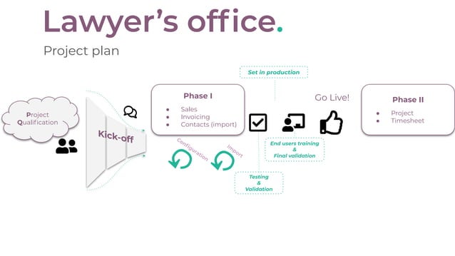 Odoo Implementation Methodology | PDF | Computer Software and ...
