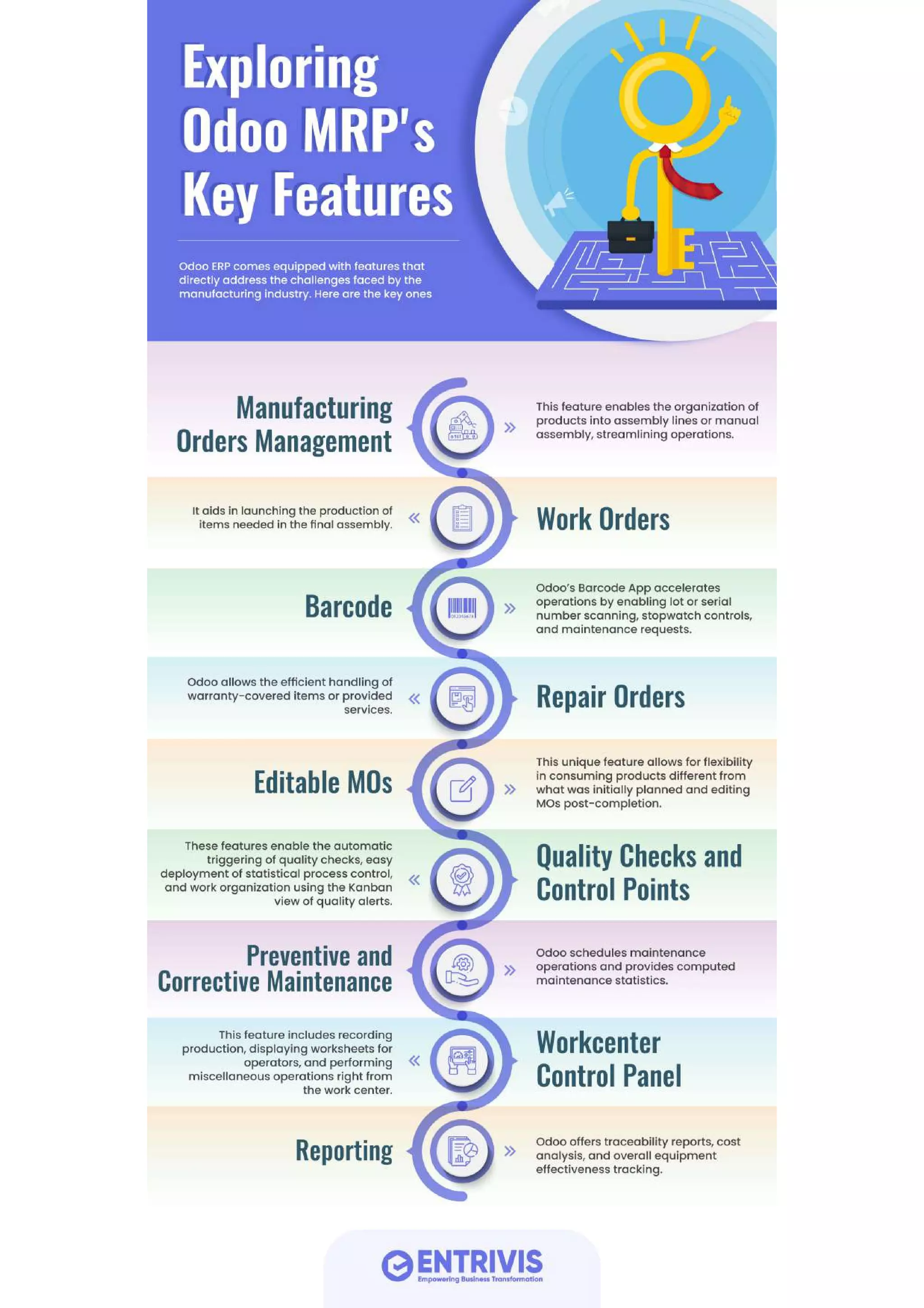Odoo MRP's Key Features.pdf | Business | Business and Finance