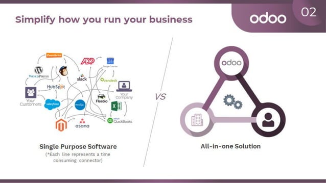 Odoo Partnership Program | PDF | Computer Software and Applications | Computing