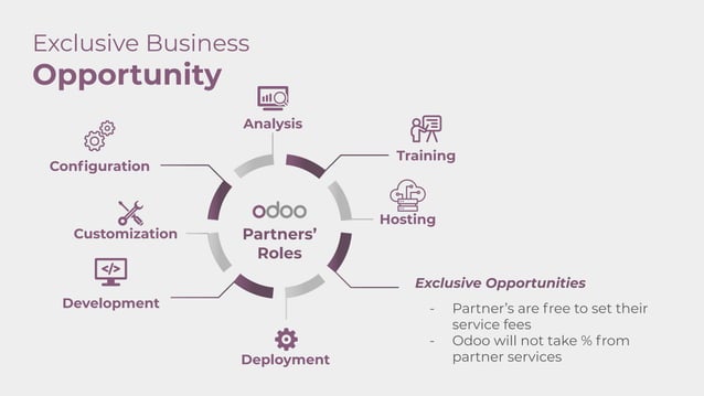Odoo Partnership Program | PDF | Computer Software and Applications | Computing