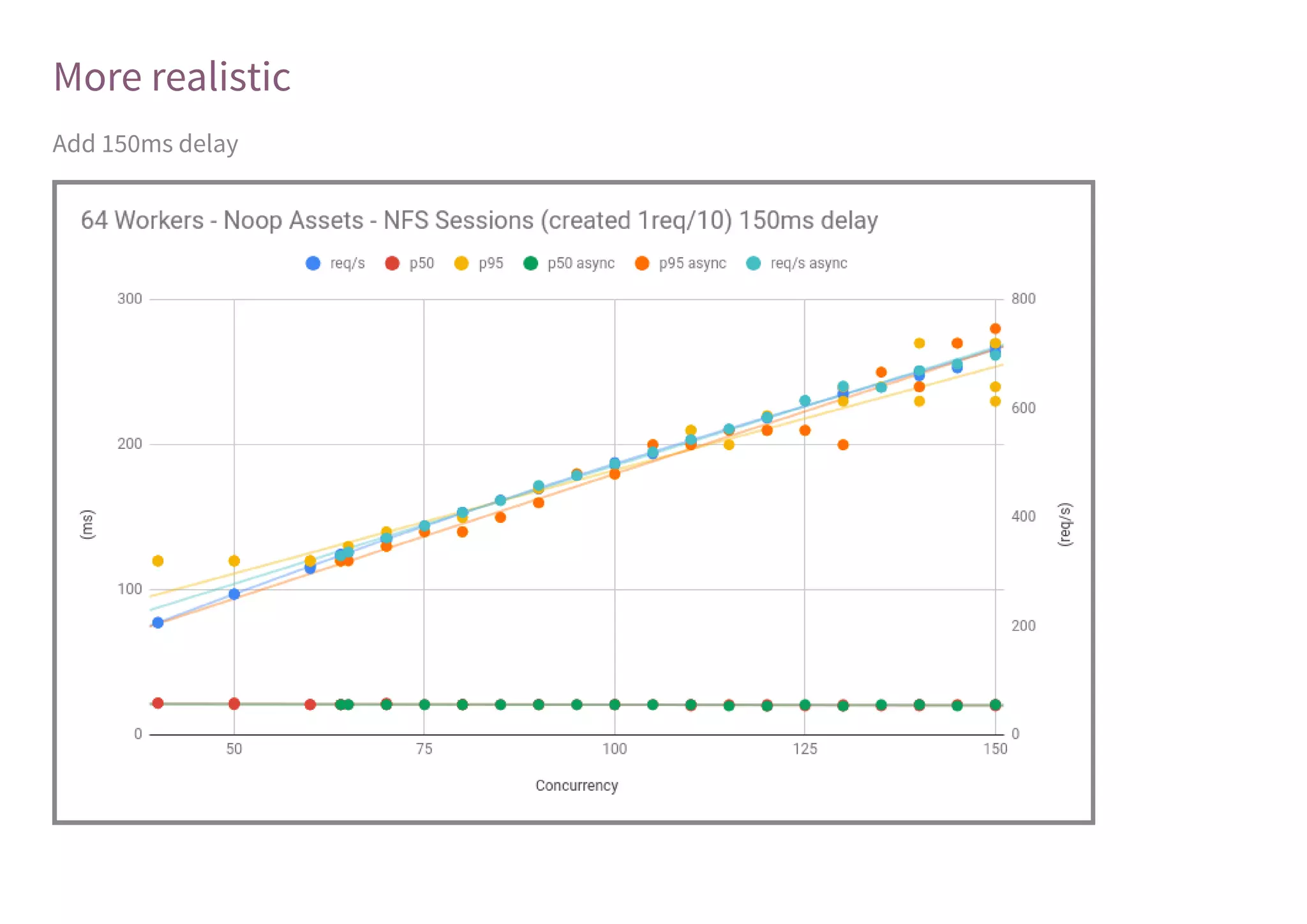 Odoo Performance Limits | PPT