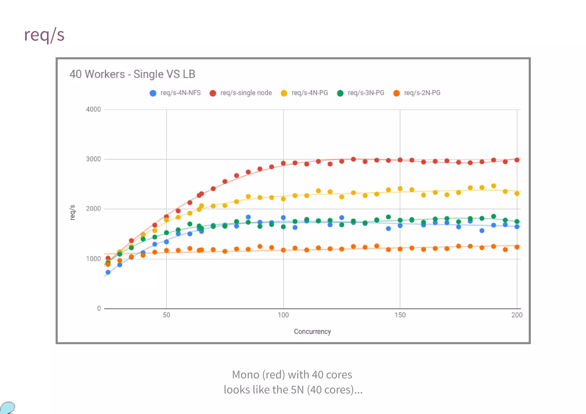 Odoo Performance Limits | PPT