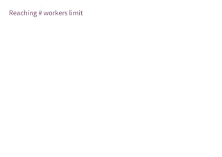 Odoo Performance Limits | PPT
