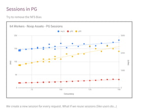 Odoo Performance Limits | PPT