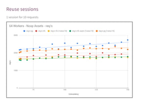 Odoo Performance Limits | PPT