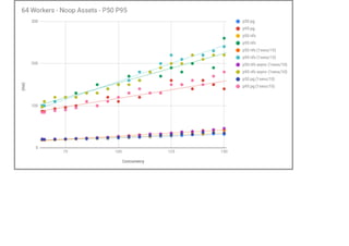 Odoo Performance Limits | PPT