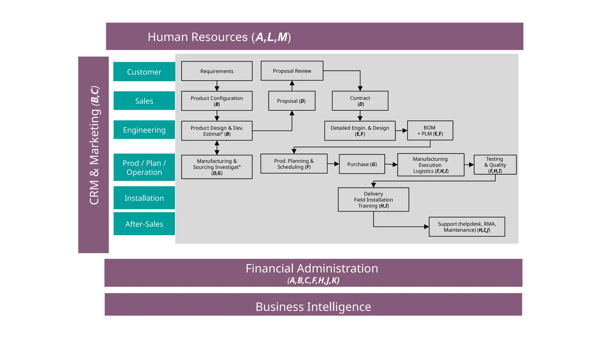 Odoo ROI Analysis PPT Template for Companies | PPTX