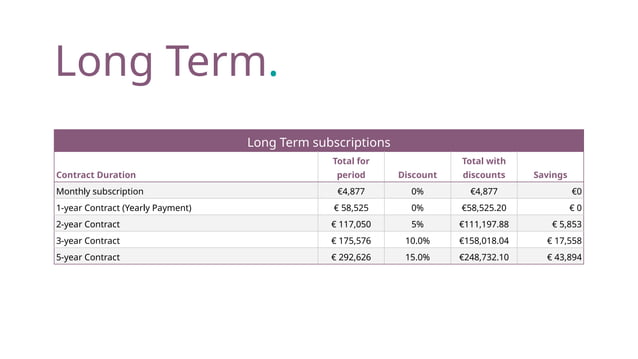 Odoo ROI Analysis PPT Template for Companies | PPTX