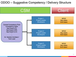 ODOO_Practice_Essentials.pptx