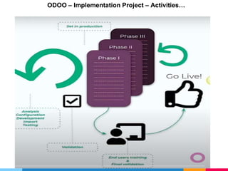 ODOO_Practice_Essentials.pptx
